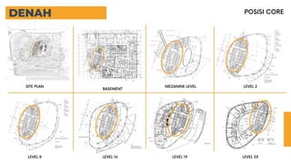 CORE-Inti Bangunan_Kelompok 2_SBT.pdf