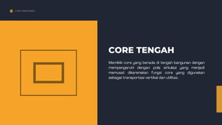 CORE-Inti Bangunan_Kelompok 2_SBT.pdf