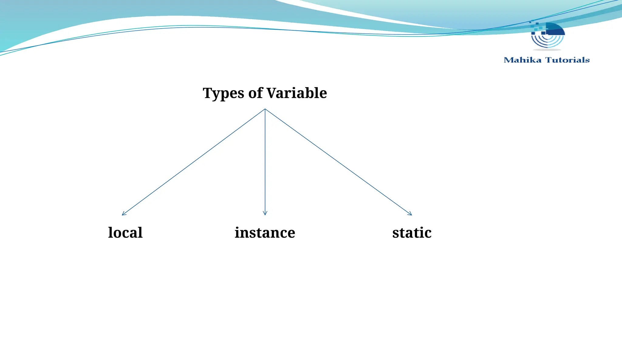 Core-Java-by-Mahika-Tutor.9459891.powerpoint.pptx Core-Java-by-Mahika-Tutor.9459891.powerpoint.pptx