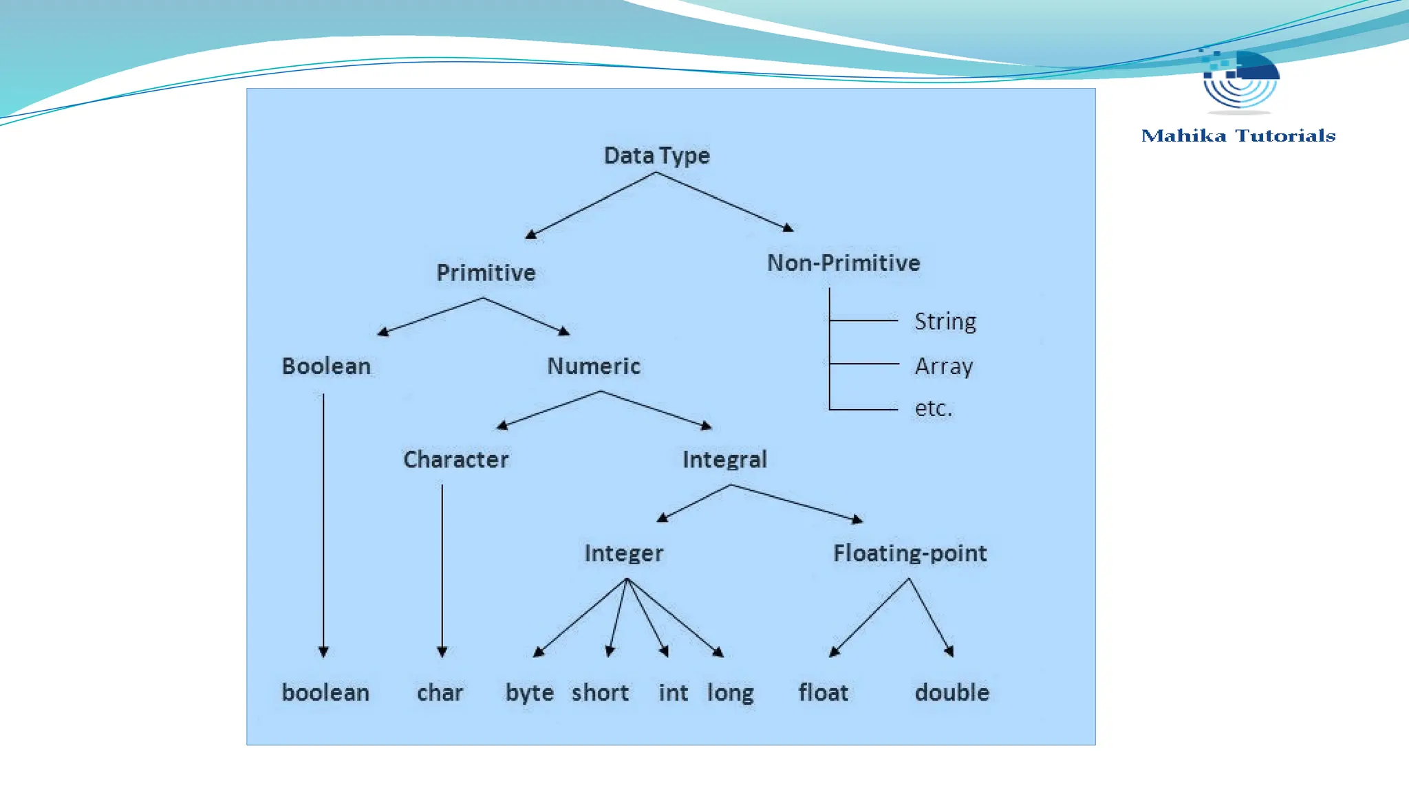 Core-Java-by-Mahika-Tutor.9459891.powerpoint.pptx