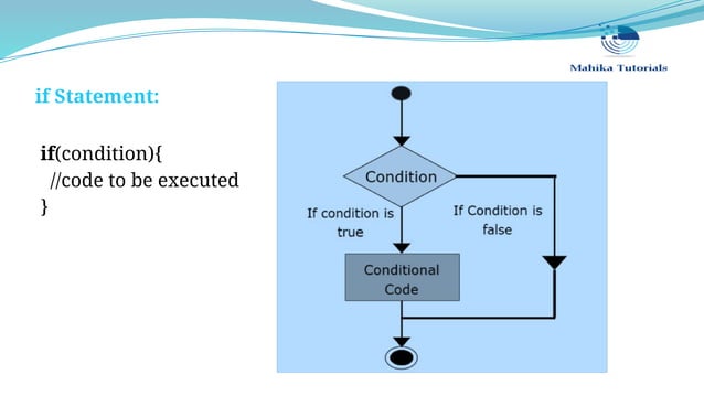 Core-Java-by-Mahika-Tutor.9459891.powerpoint.pptx
