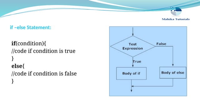 Core-Java-by-Mahika-Tutor.9459891.powerpoint.pptx