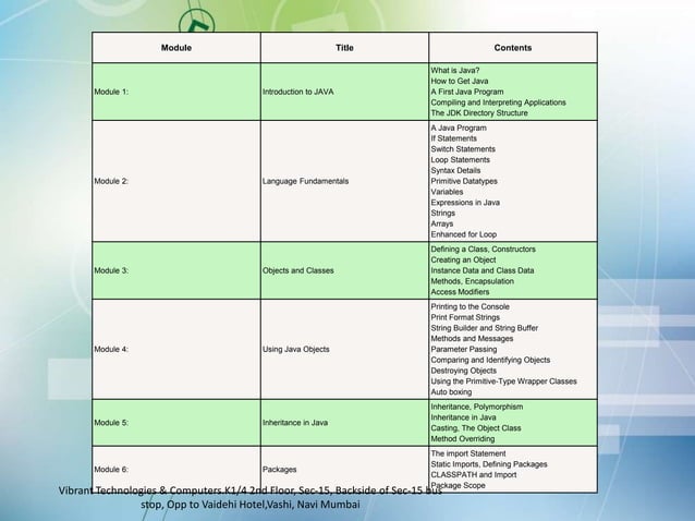 Core-java-classes-in-mumbai | PPT