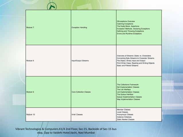 Core Java Classes In Mumbai Ppt 0454