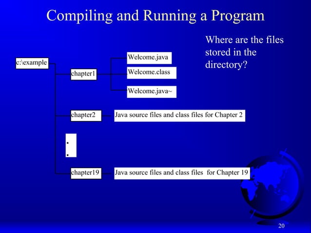 Core Java Introduction Ppt Programming Languages Computing 9057