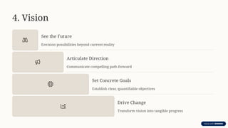 Core-Leadership-Traits-The-Foundation-of-Effective-Leadership.pptx