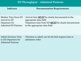 Core Measures-CME 101 | PPT
