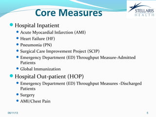 Core Measures-CME 101 | PPT