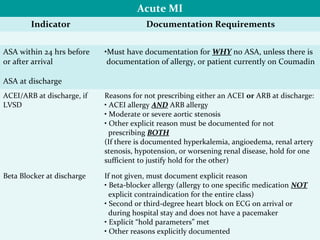Core Measures-CME 101 | PPT