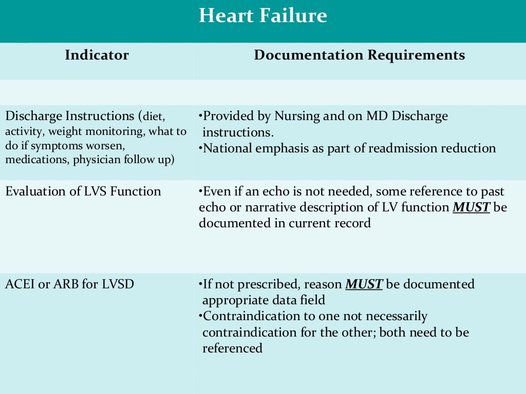 Core Measures-CME 101