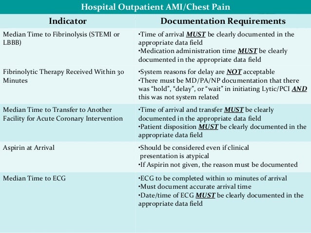 Core Measures-CME 101