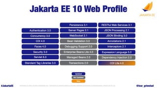 core-profile_jakartaOne2022.pdf