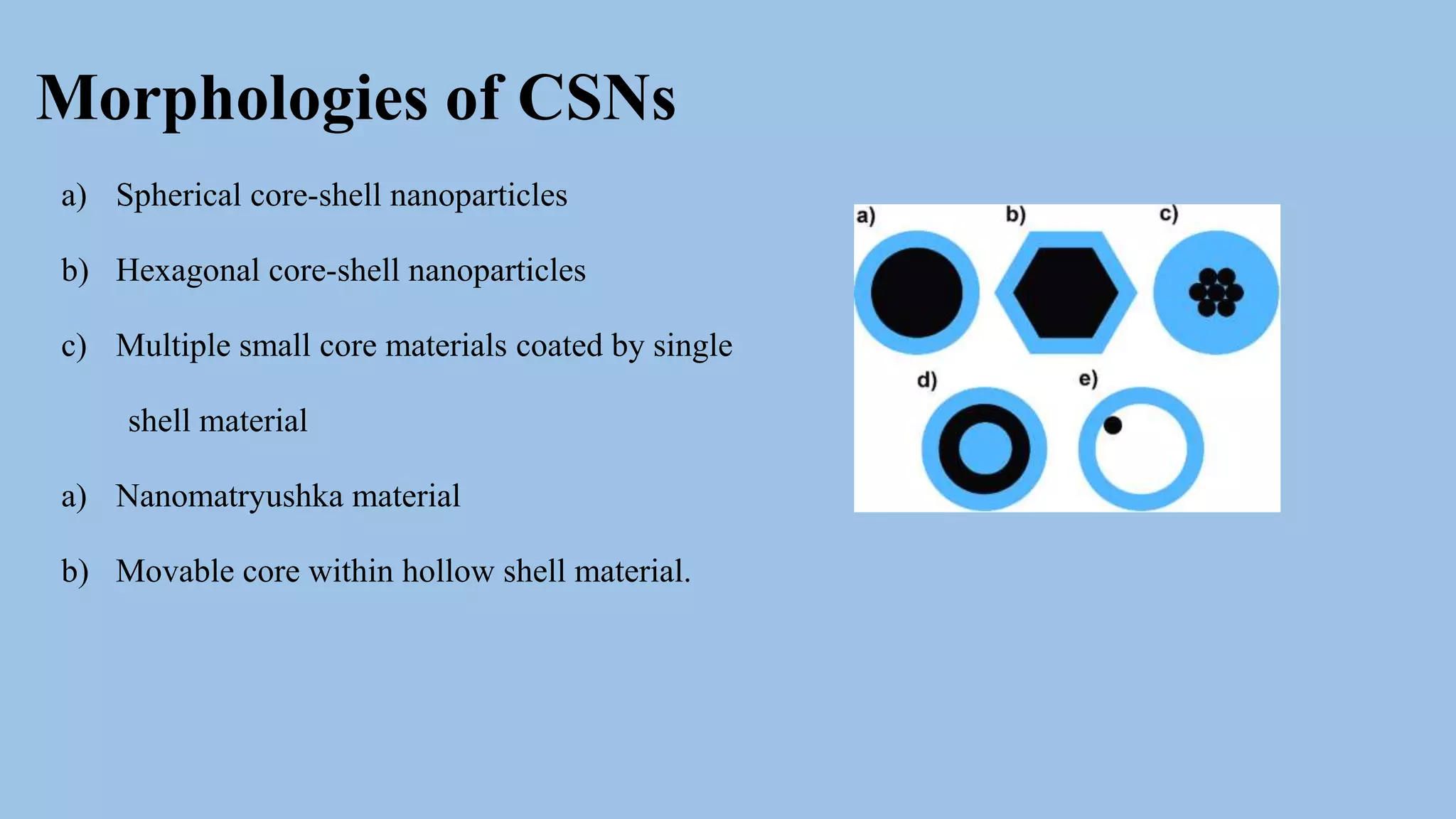 Core Shell Nanoparticles And Its Biomedical Applications Pptx Chemistry Science