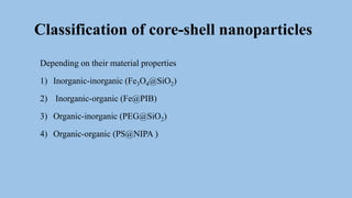 Core shell nanoparticles and its biomedical applications | PPTX ...