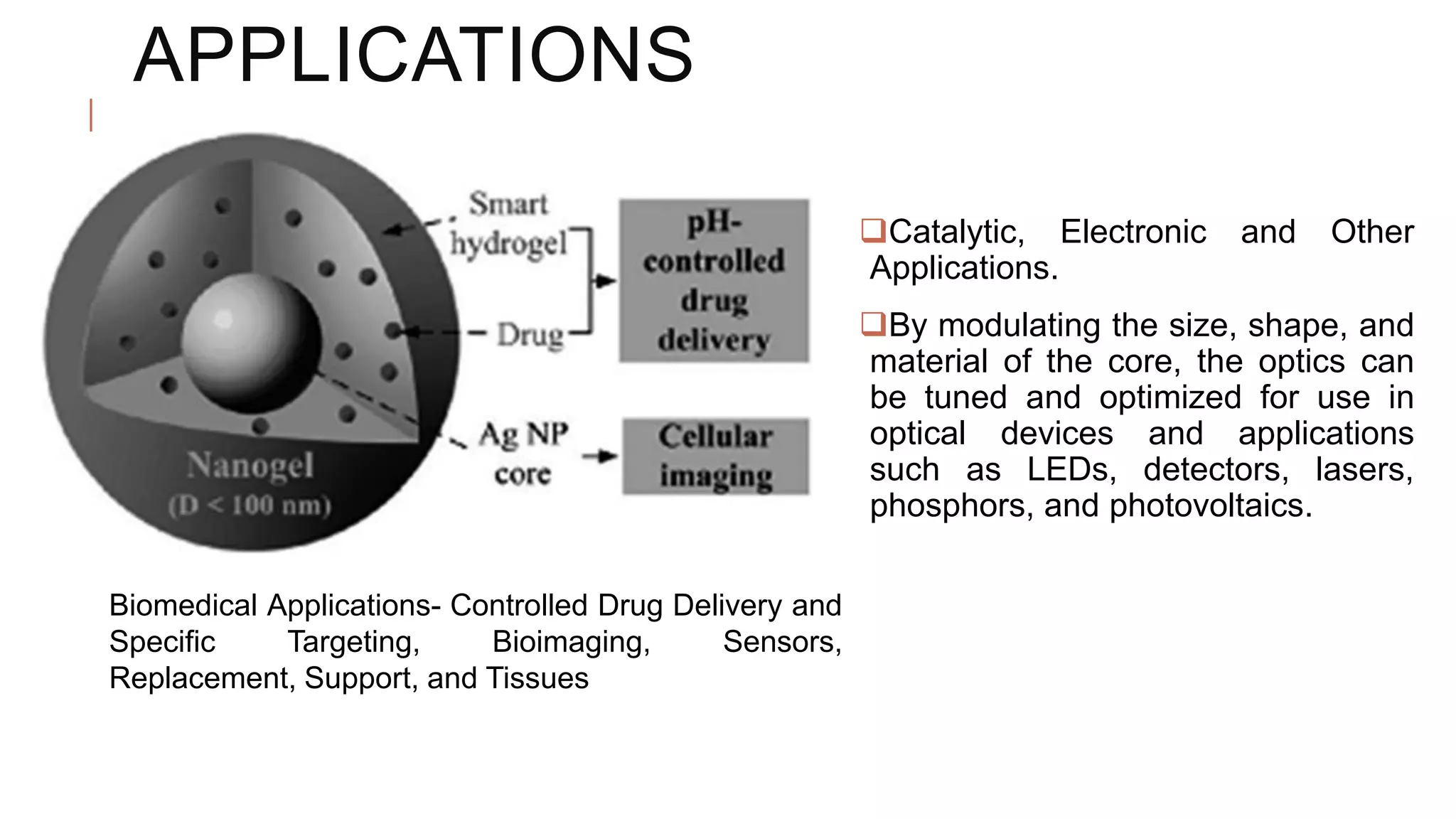 Core shell nanostructures | PPTX
