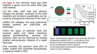 Core shell nanostructures | PPTX