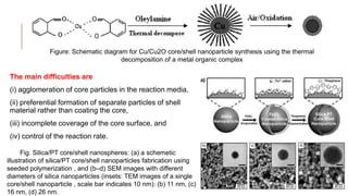 Core shell nanostructures | PPTX