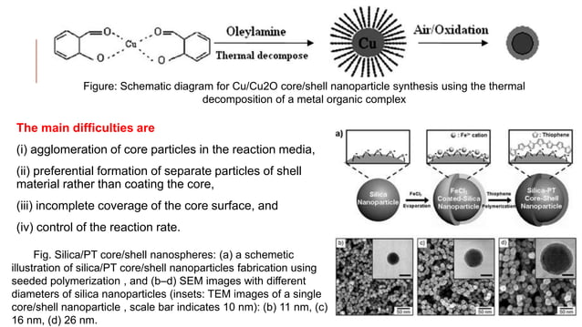 Core shell nanostructures | PPTX