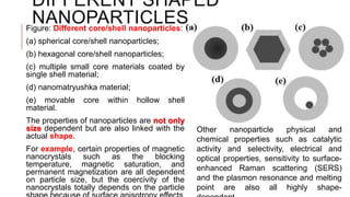 Core shell nanostructures | PPTX