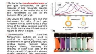 Core shell nanostructures | PPTX