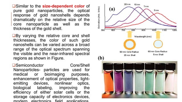 Core shell nanostructures | PPTX