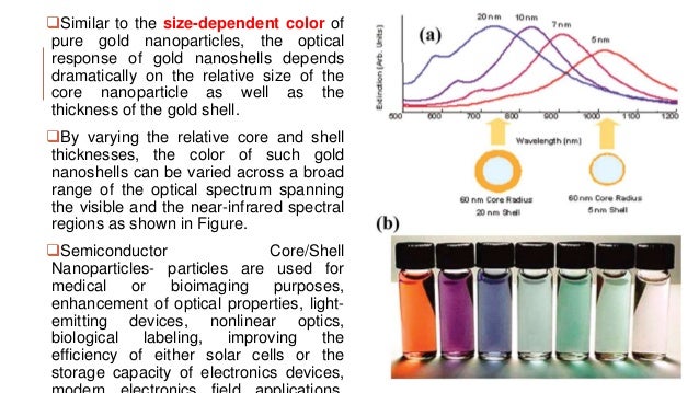Core shell nanostructures