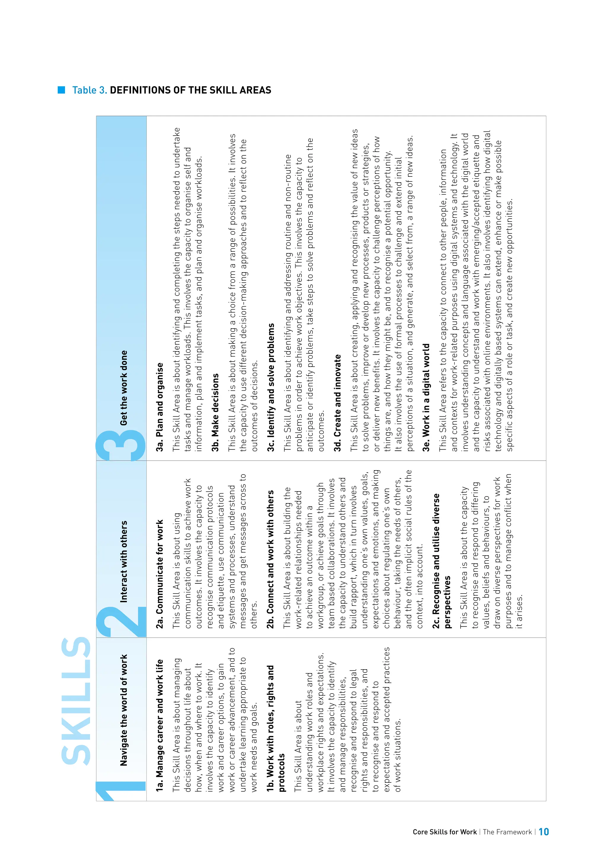Core-Skills-for-Work-Developmental-Framework-2013.pdf