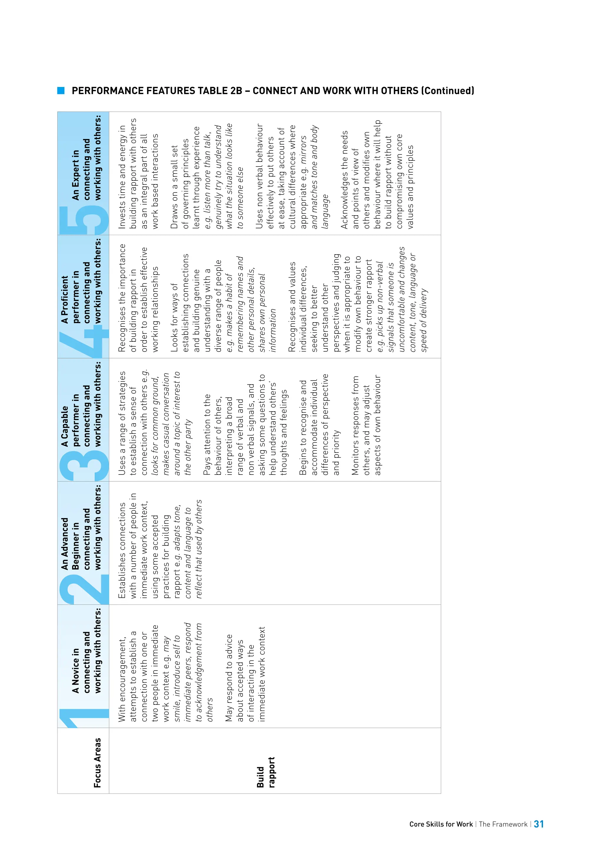 Core-Skills-for-Work-Developmental-Framework-2013.pdf