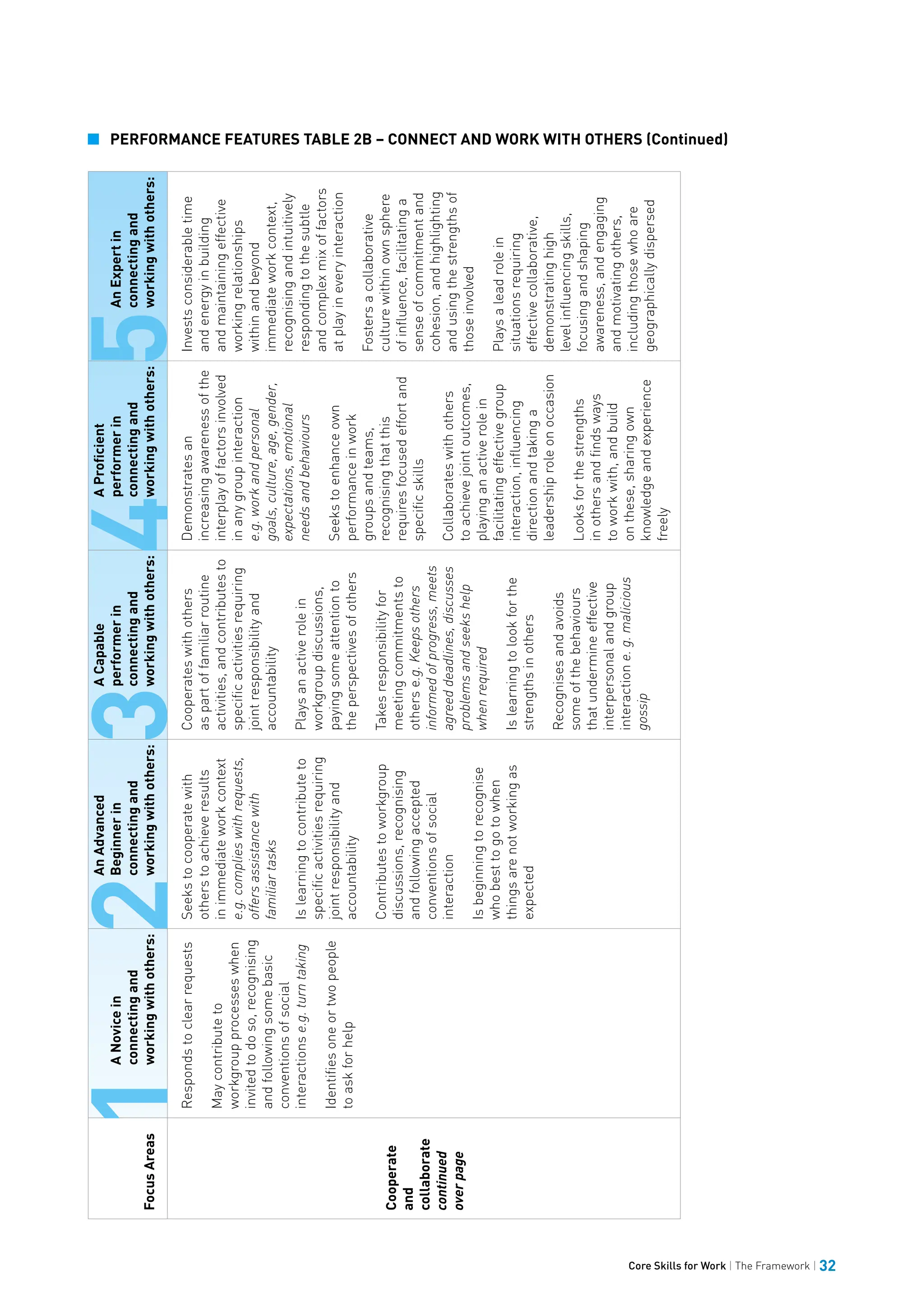 Core-Skills-for-Work-Developmental-Framework-2013.pdf