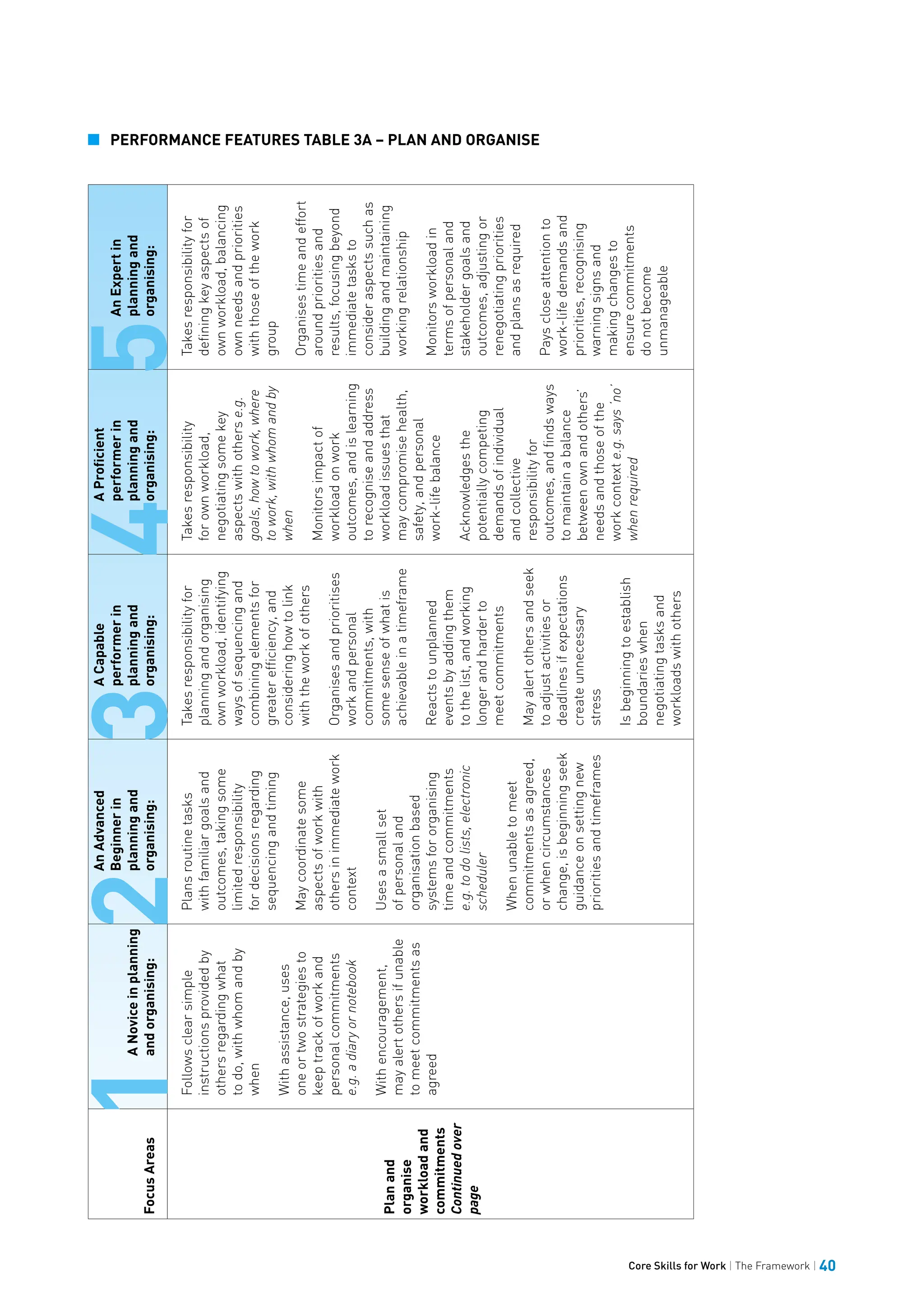 Core-Skills-for-Work-Developmental-Framework-2013.pdf