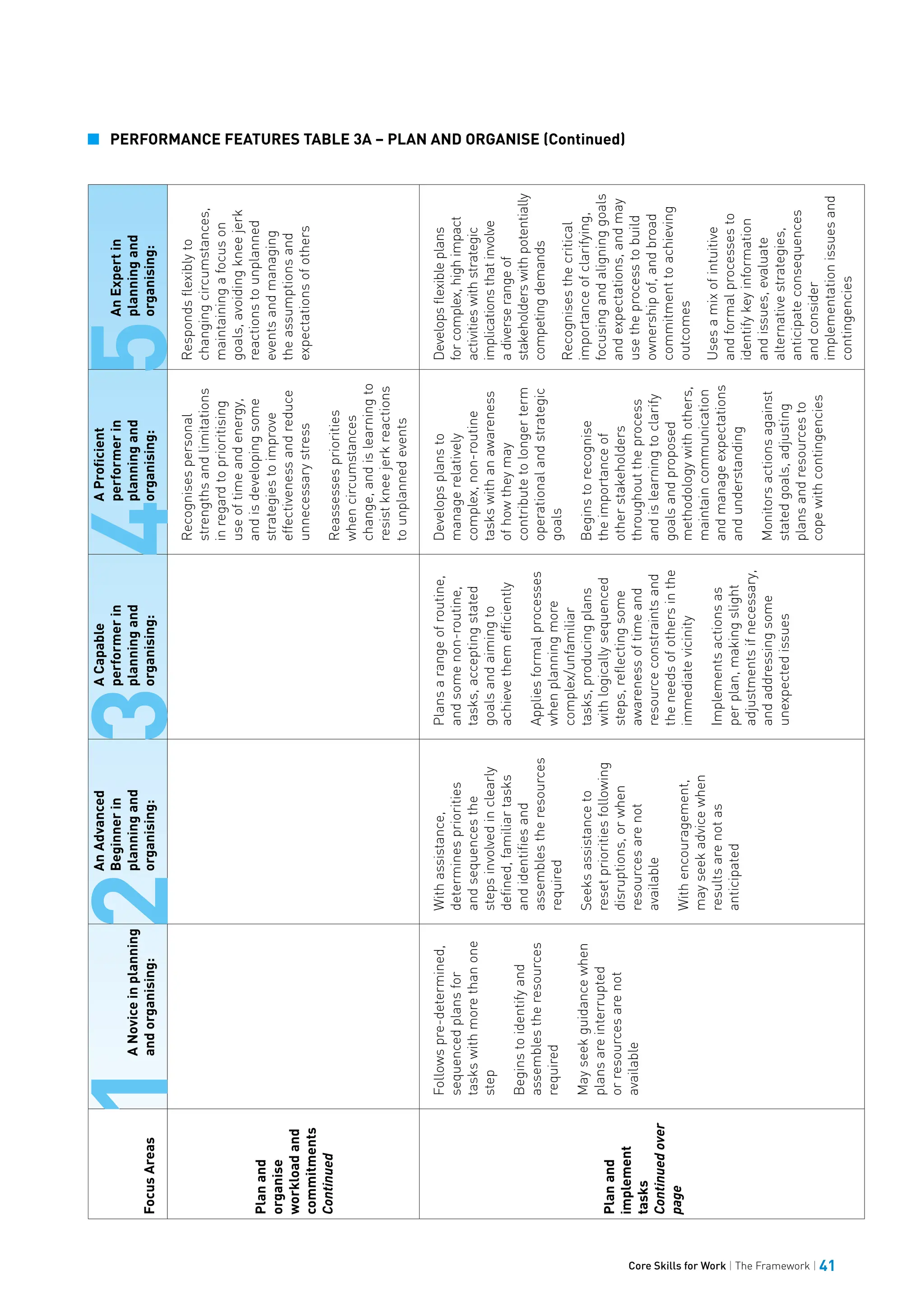 Core-Skills-for-Work-Developmental-Framework-2013.pdf
