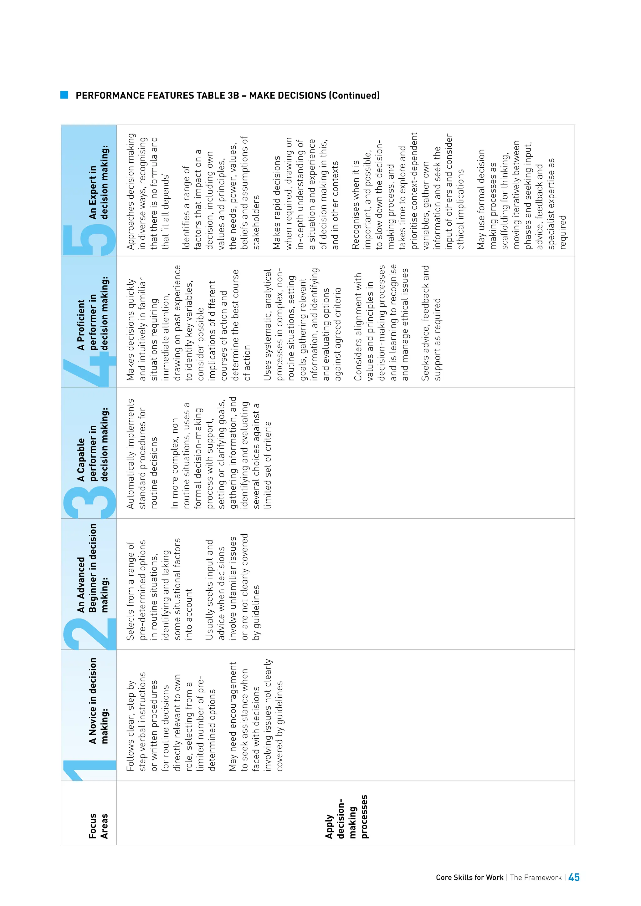 Core-Skills-for-Work-Developmental-Framework-2013.pdf