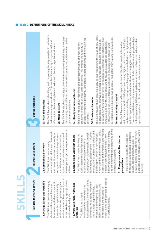 Core-Skills-for-Work-Developmental-Framework-2013.pdf