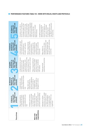Core-Skills-for-Work-Developmental-Framework-2013.pdf