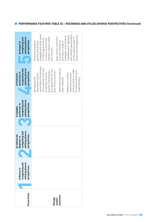 Core-Skills-for-Work-Developmental-Framework-2013.pdf