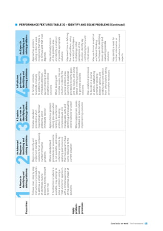 Core-Skills-for-Work-Developmental-Framework-2013.pdf
