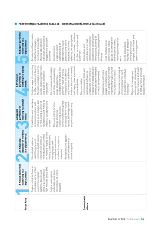 Core-Skills-for-Work-Developmental-Framework-2013.pdf