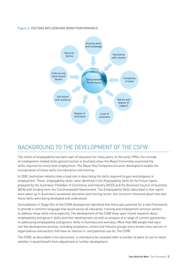 Core-Skills-for-Work-Developmental-Framework-2013.pdf