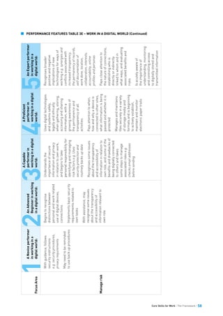 Core-Skills-for-Work-Developmental-Framework-2013.pdf