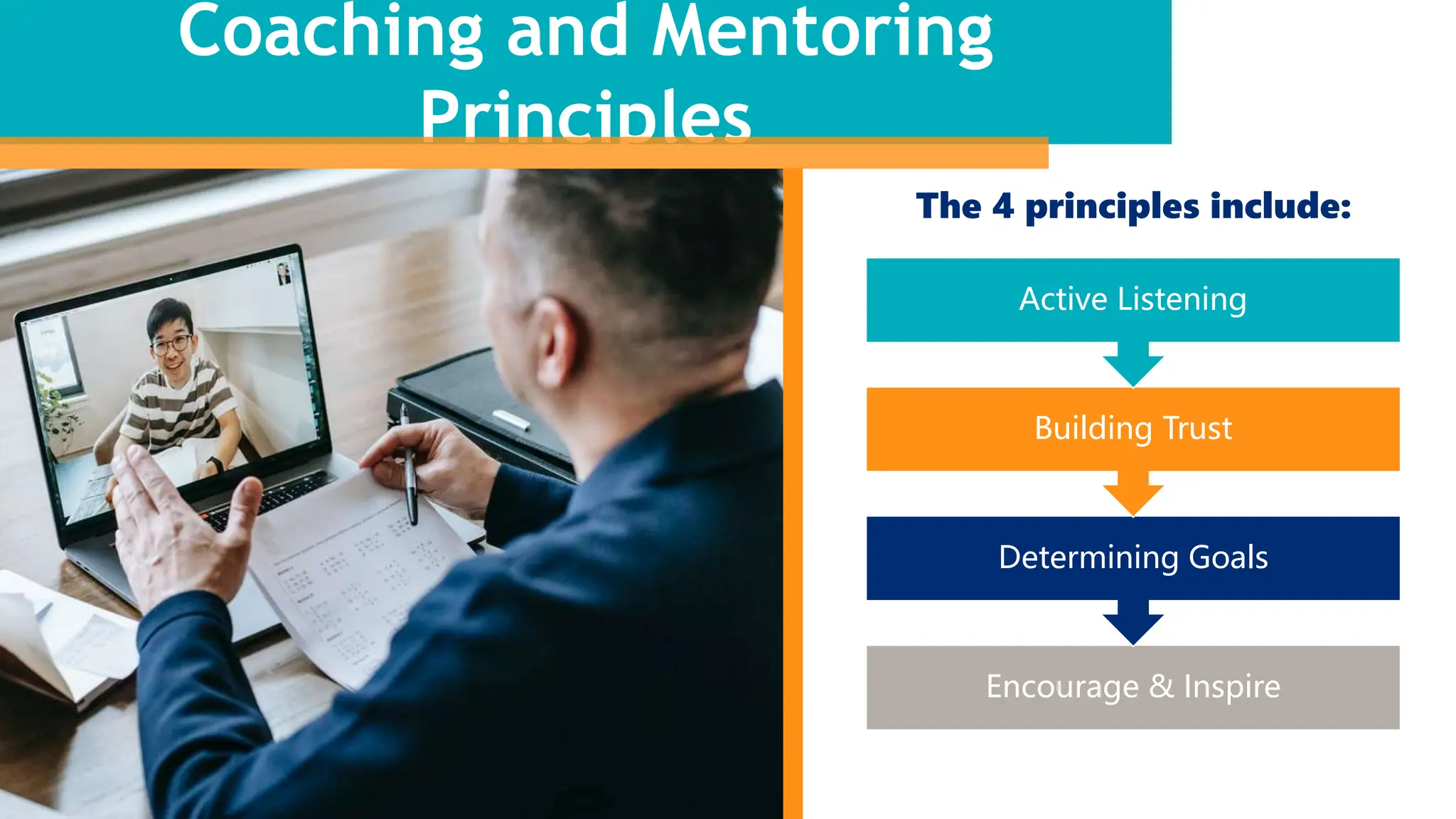 Core Skills: Coaching and Mentoring course | PPTX