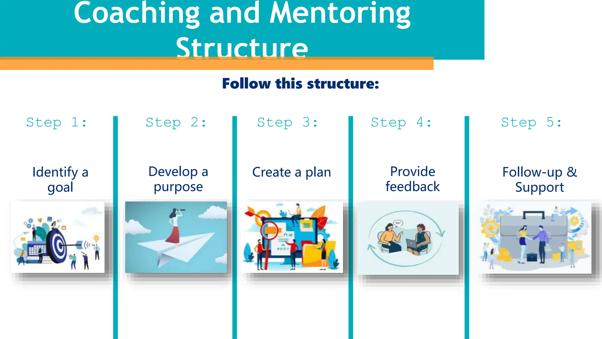 Core Skills: Coaching and Mentoring course | PPTX