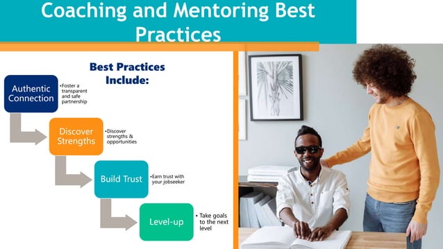 Core Skills: Coaching and Mentoring course | PPTX