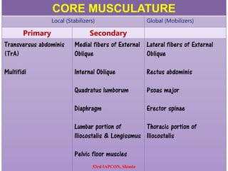 Core-The concepts | PPT