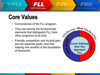 Core values-2016 | PPT