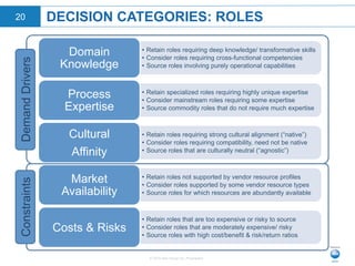 Optimizing Your Outsourcing Portfolio – Deciding What to Source: Core ...