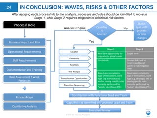 Optimizing Your Outsourcing Portfolio – Deciding What to Source: Core ...