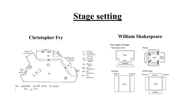 Christopher Fry as a Poet & Playwright | PPT