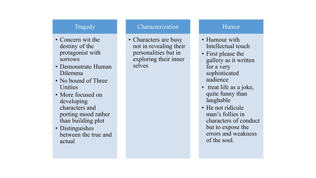 Christopher Fry as a Poet & Playwright | PPT