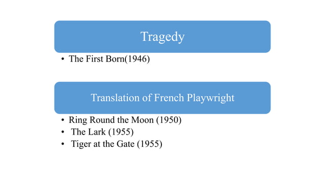 Christopher Fry as a Poet & Playwright | PPT
