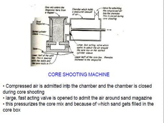 Core and core box making for casting process | PDF